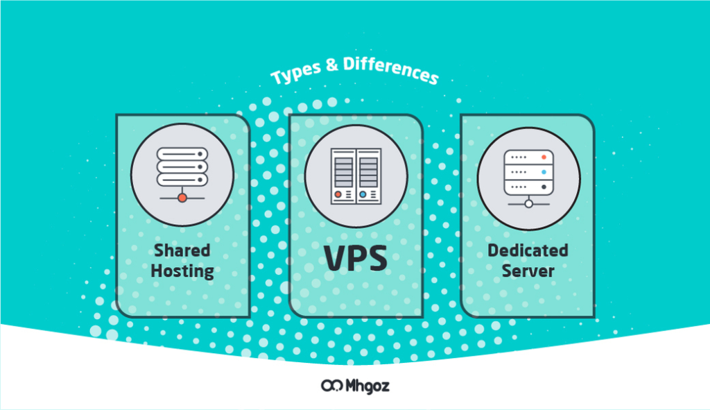 What Is Web Hosting Its Types And The Differences Between Each Of Them